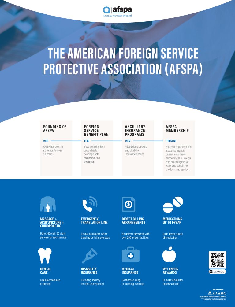 FSBP Forms and Brochures Library - AFSPA